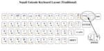 Nepali Unicode Romanized & Traditional Download - Learning Loop